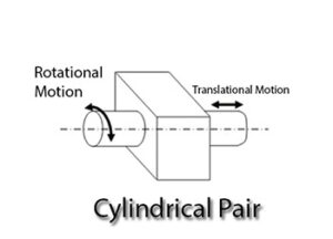 Kinematic Pair – Its types and examples – My blog
