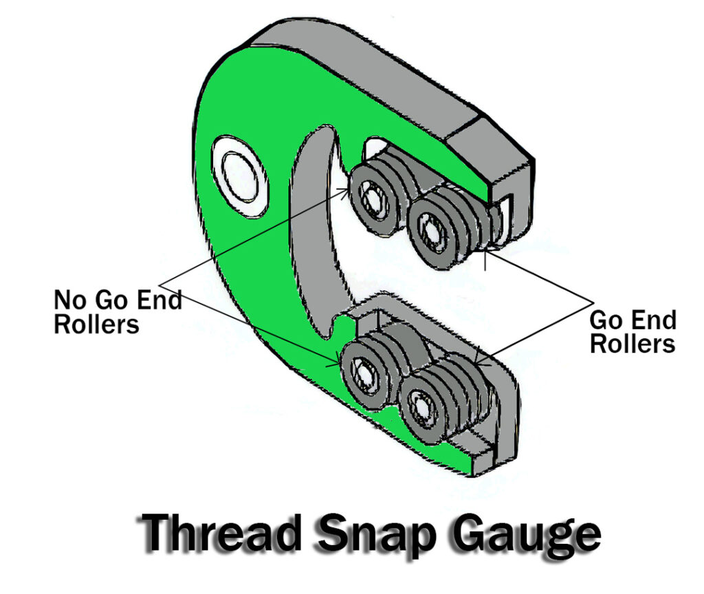 Snap Gauge- Overview, Parts, Working, Types, Advantages, and ...