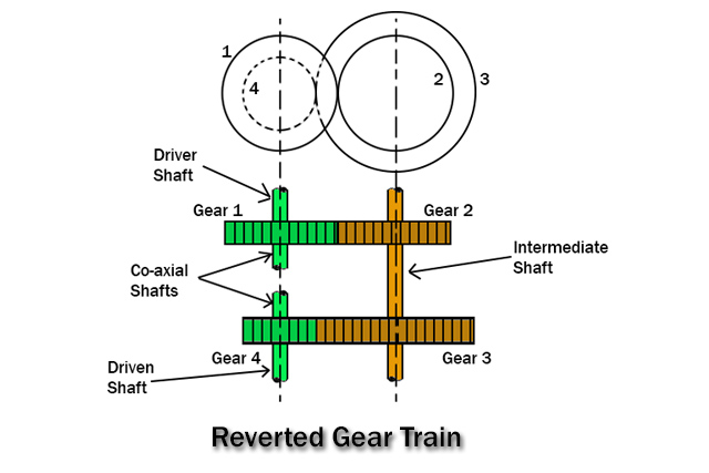 Reverted Gear Train – Introduction, Derivation Of Speed Ratio ...